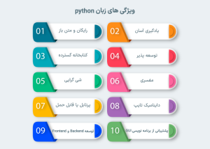 پایتون چیست؟ آشنایی با کاربردهای اصلی زبان python