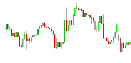 Price Action چیست؟ معرفی روش معامله پرایس اکشن برای تریدرها