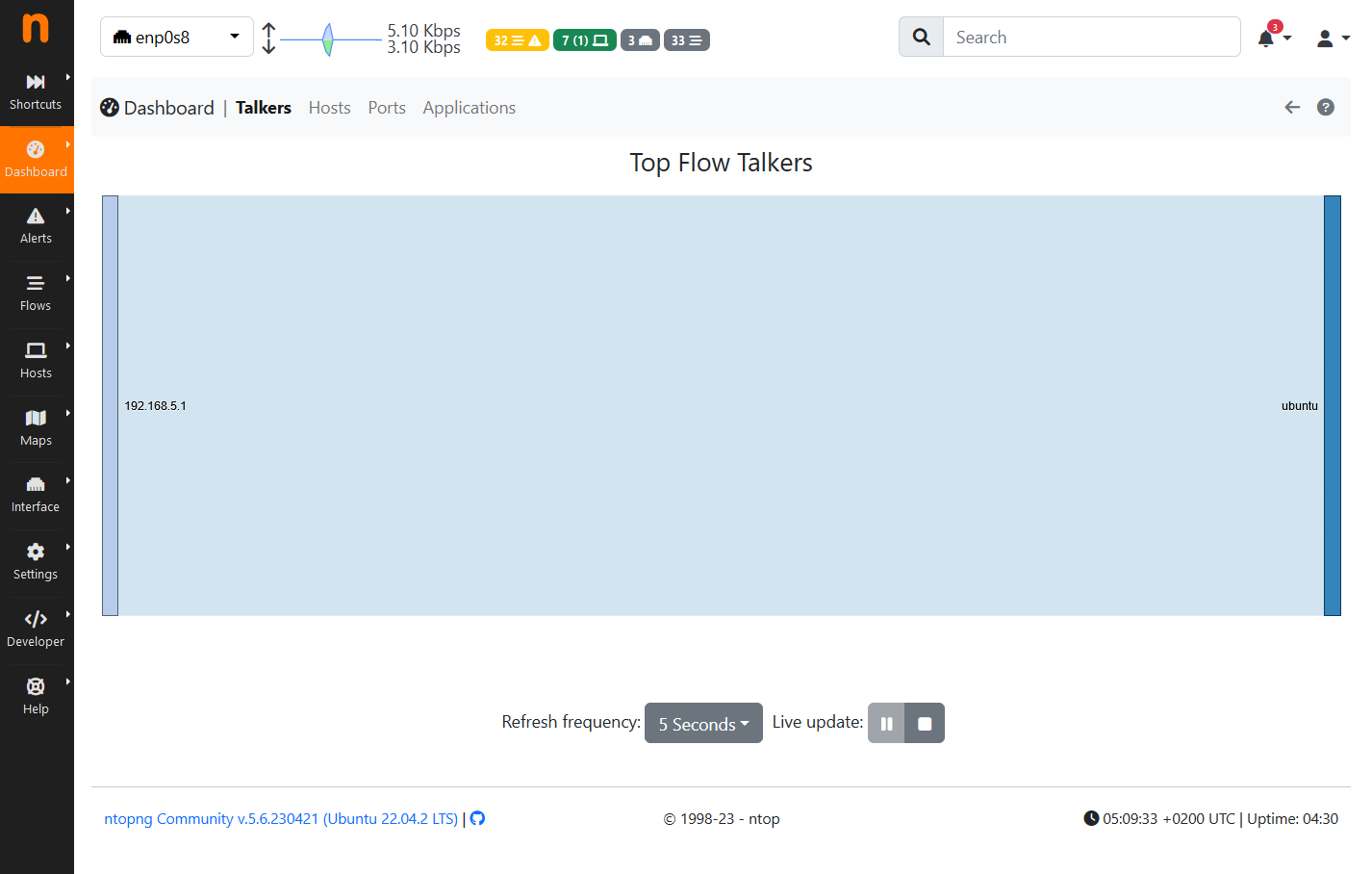 نصب ntopng در سرور لینوکس اوبونتو، دبیان و centos