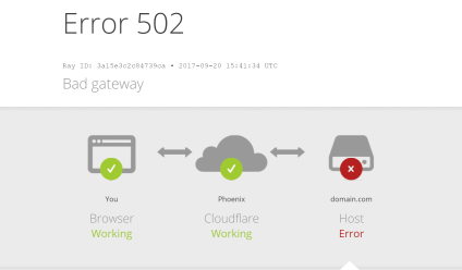 تعریف ساده از خطای 502 Bad Gateway و ۱۱ روش رفع ارور