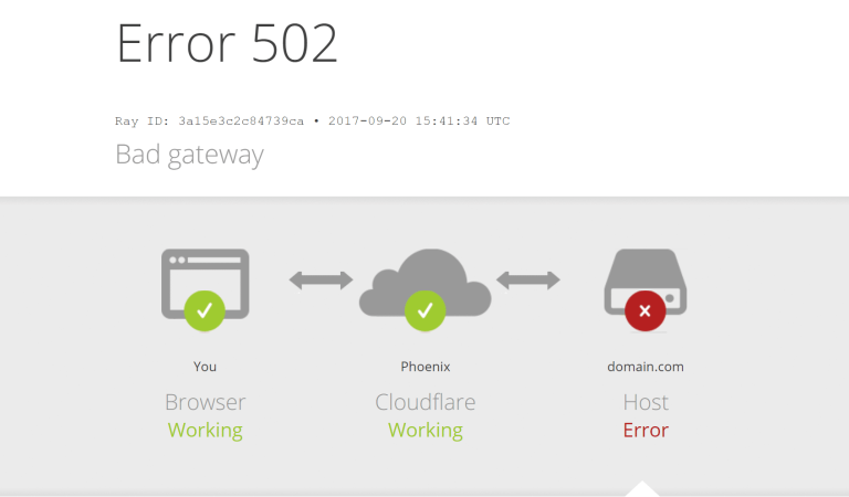 تعریف ساده از خطای 502 Bad Gateway و ۱۱ روش رفع ارور